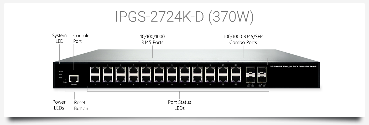 IPGS-2724K-D Industrial L2+ Managed GbE PoE Switch - Rubytech